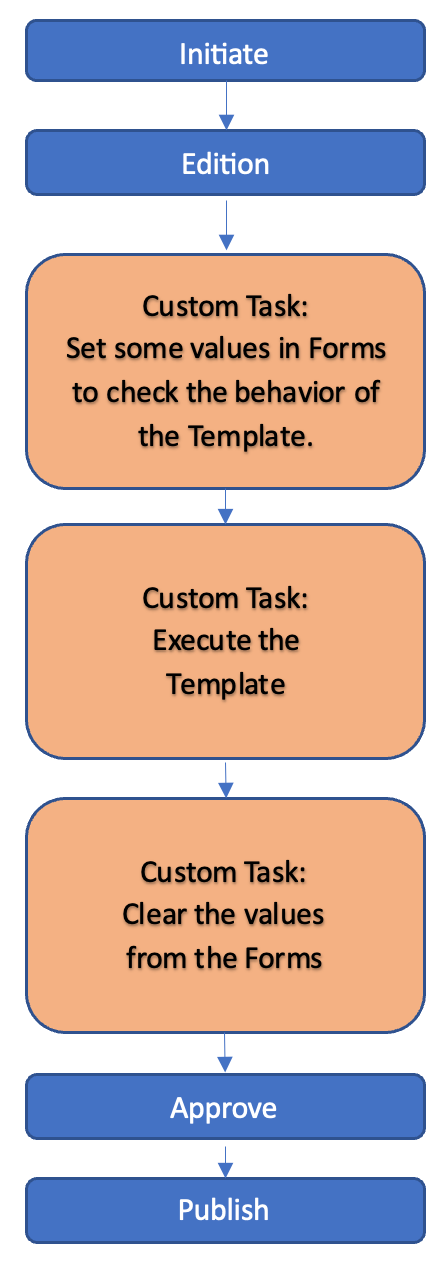 Custom, Suspend and Resume Tasks in a Custom LC